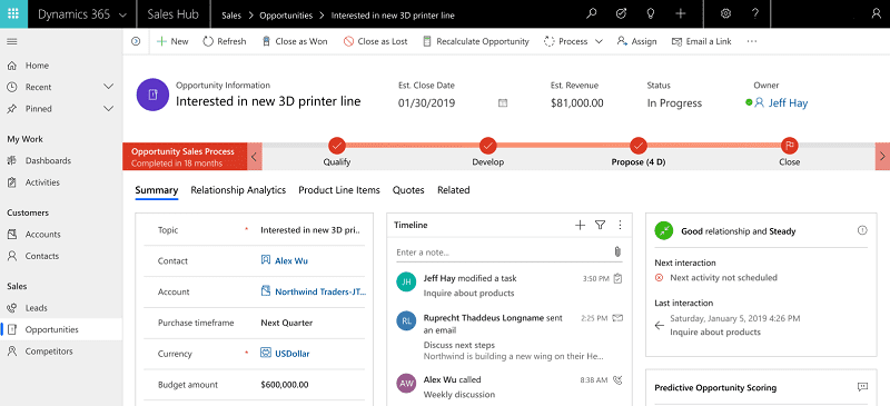 Creating A CRM Implementation Plan - Akita Creating A CRM Implementation Plan - Akita