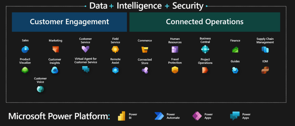 Microsoft Dynamics 365 Business Central Services UK